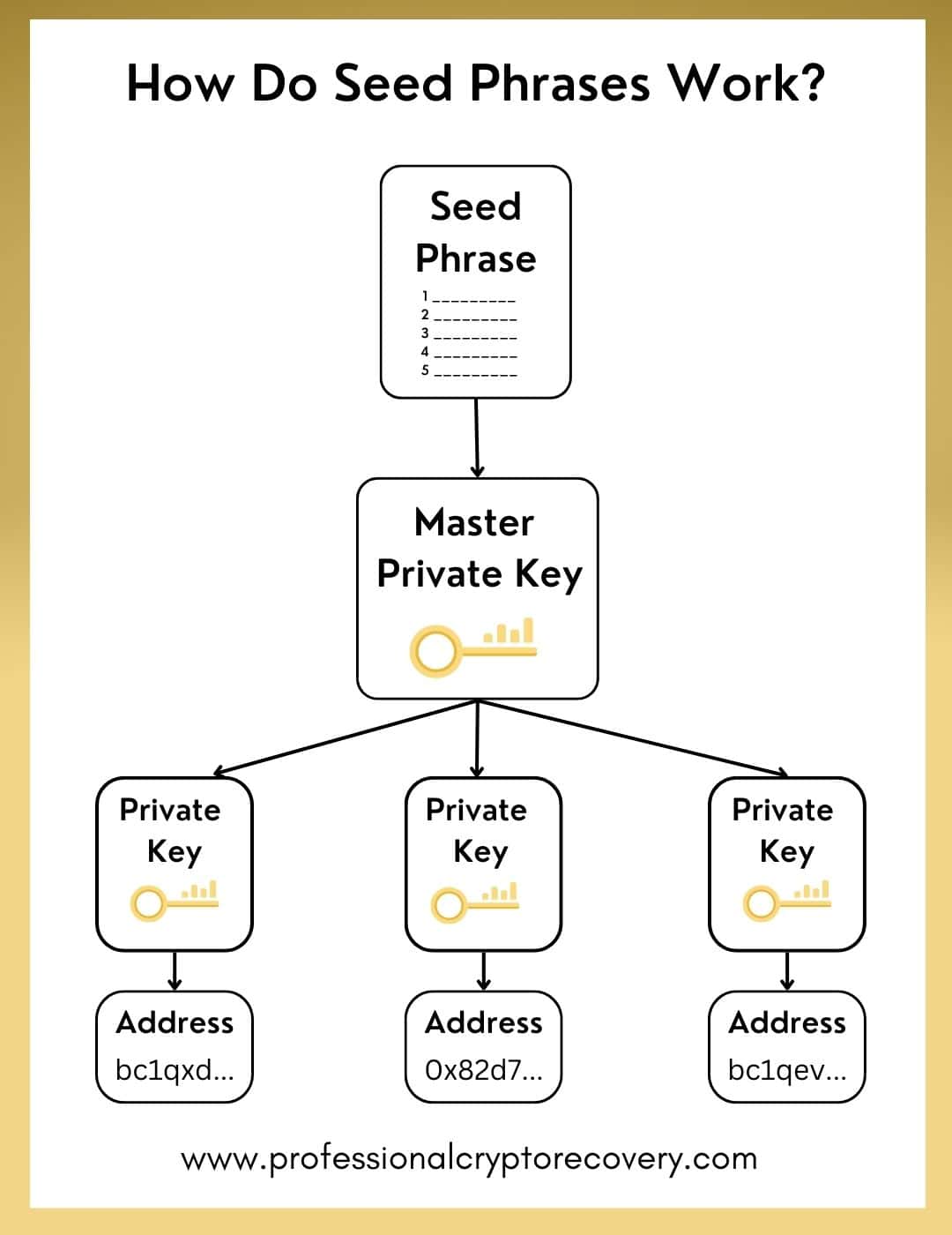 How to Recover Your Lost Seed Phrase - Professional Crypto Recovery How to Recover Your Lost Seed Phrase - Professional Crypto Recovery