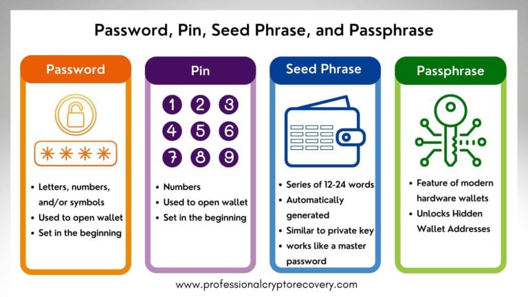 Your Guide to Recovering Your Crypto Wallet Password or Passphrase