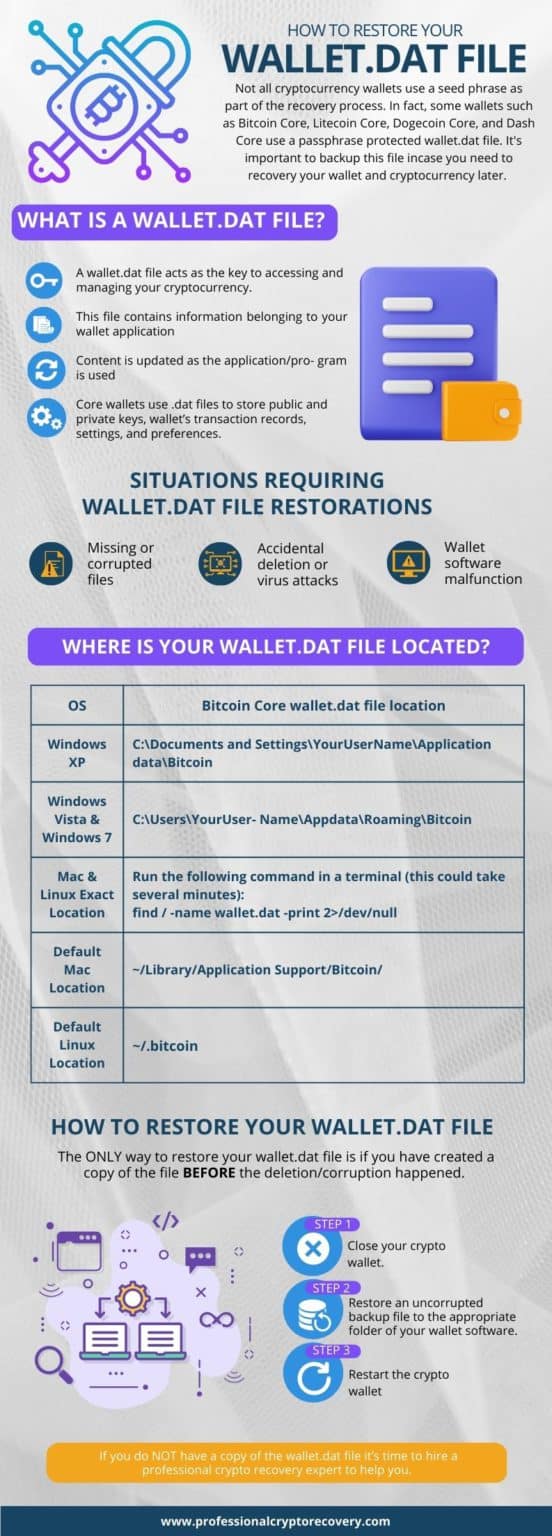 How to Restore Your Wallet.dat File - Professional Crypto Recovery