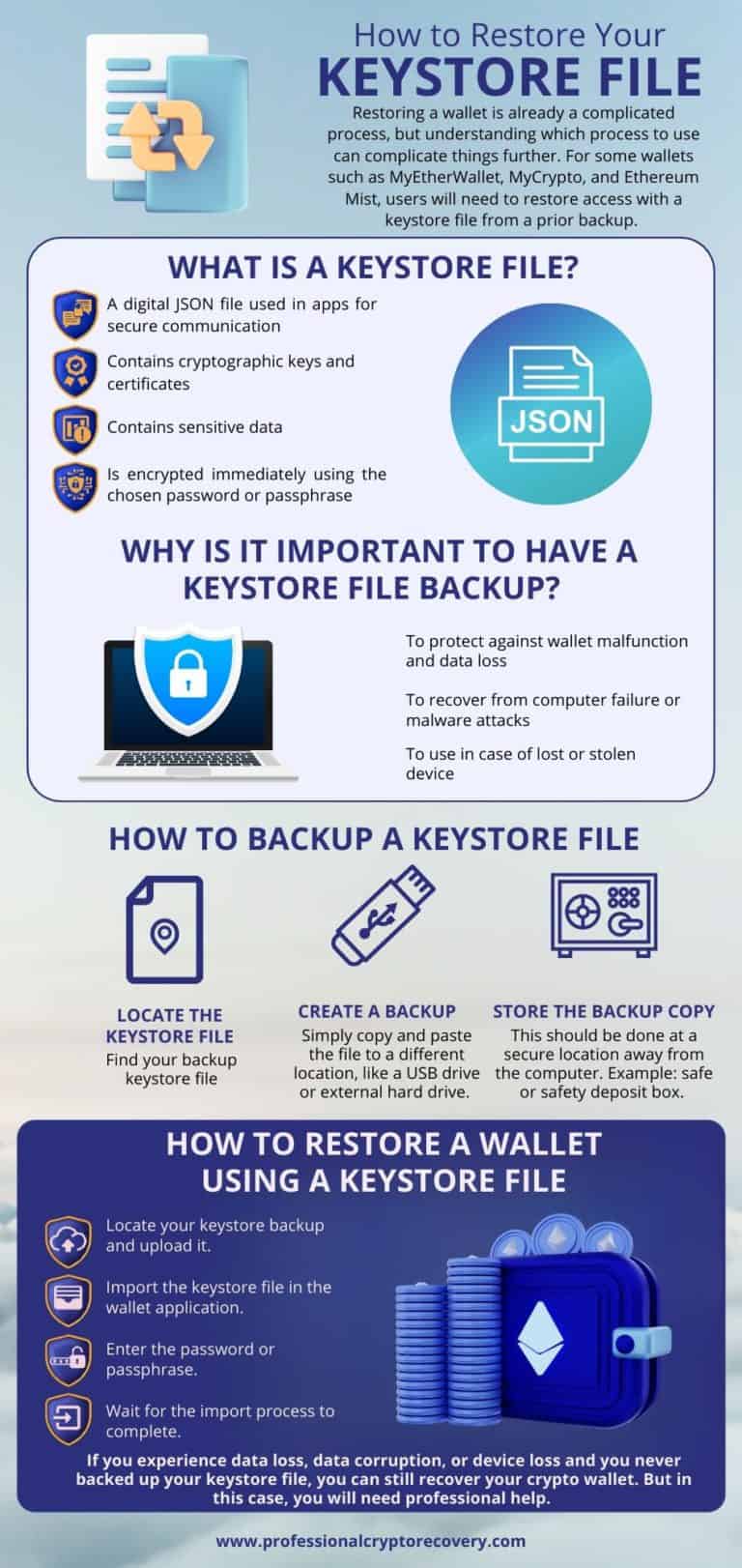 How to Restore Your Keystore File - Professional Crypto Recovery