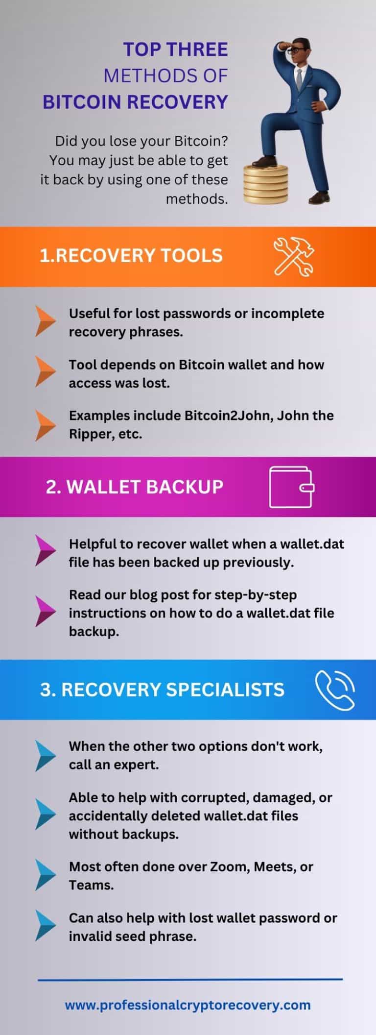 Top 3 Methods of Bitcoin Recovery - Professional Crypto Recovery