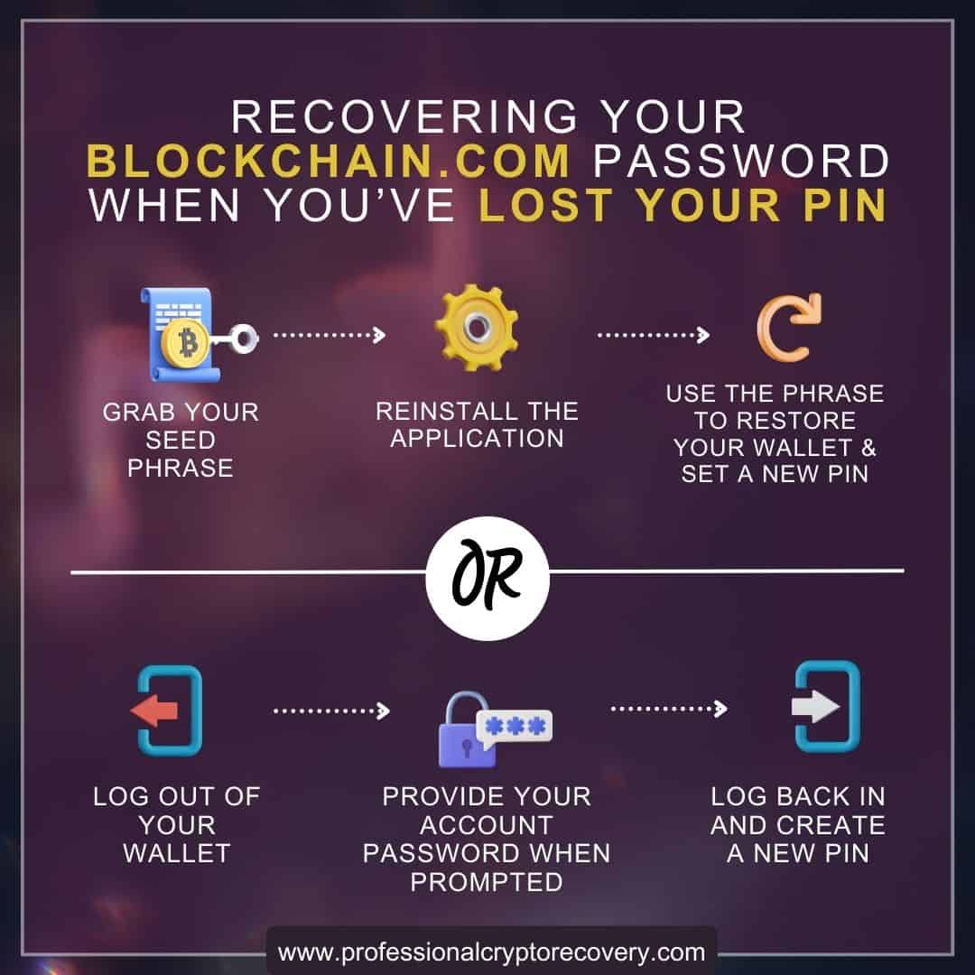 How to Recover Your Blockchain.com Wallet - Professional Crypto Recovery