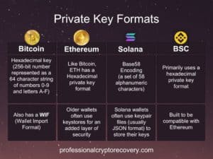 Private Key Formats, Problems, and Solutions - Professional Crypto Recovery