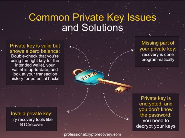 Private Key Formats, Problems, and Solutions - Professional Crypto Recovery