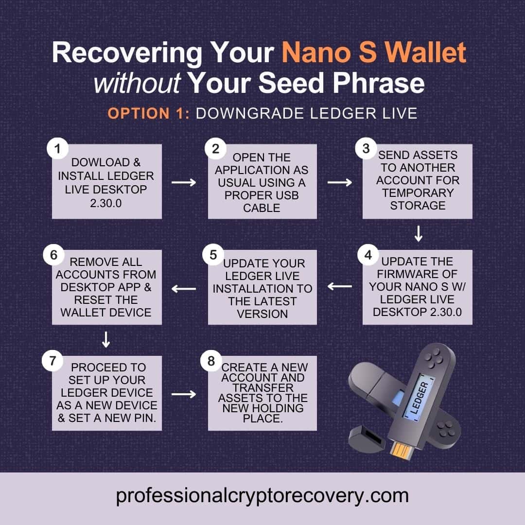 How to Recover Your Ledger Nano S With Firmware 1.3.1 or Older ...