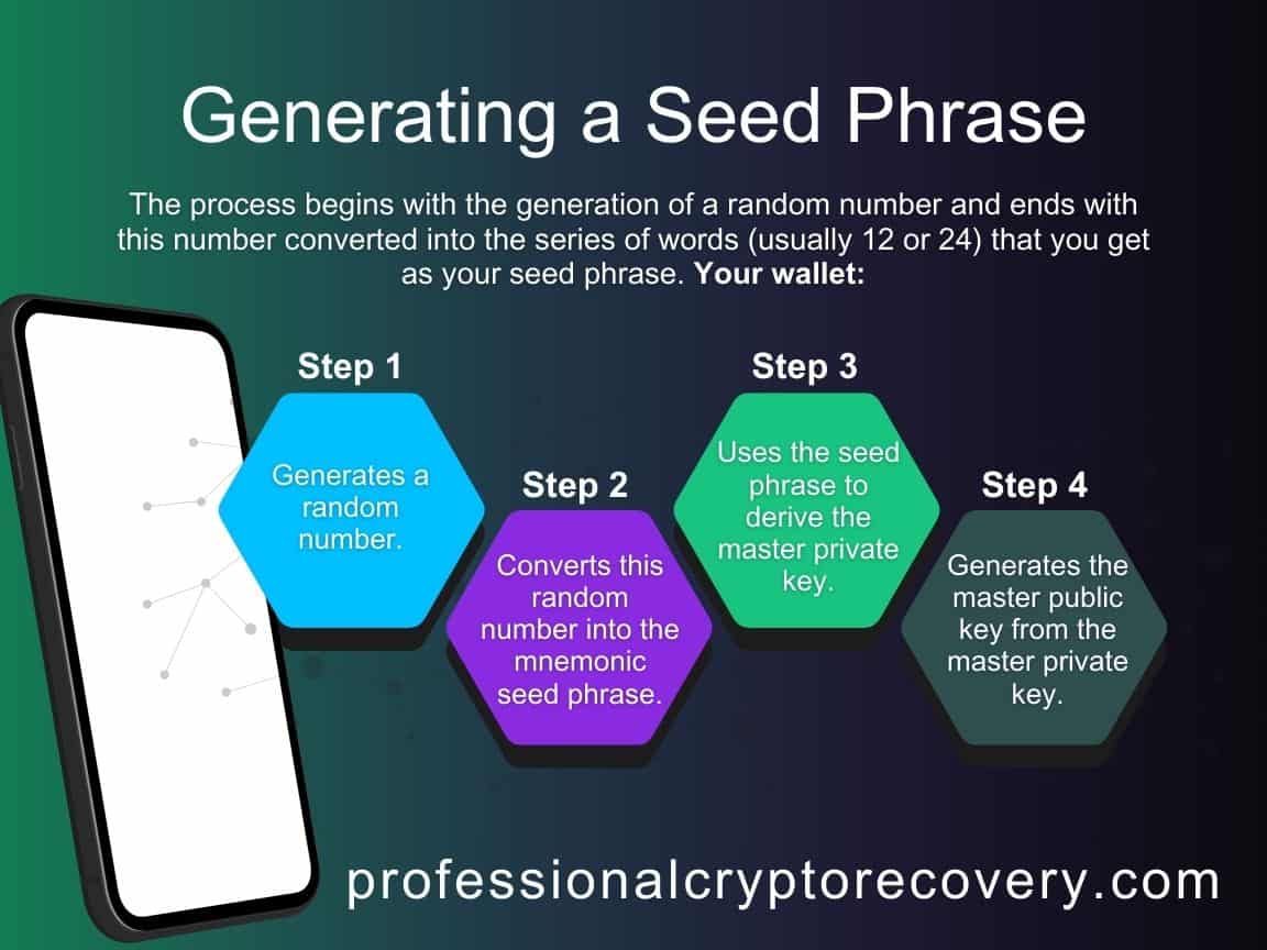 How Do You Fix an Invalid Seed Phrase - Professional Crypto Recovery