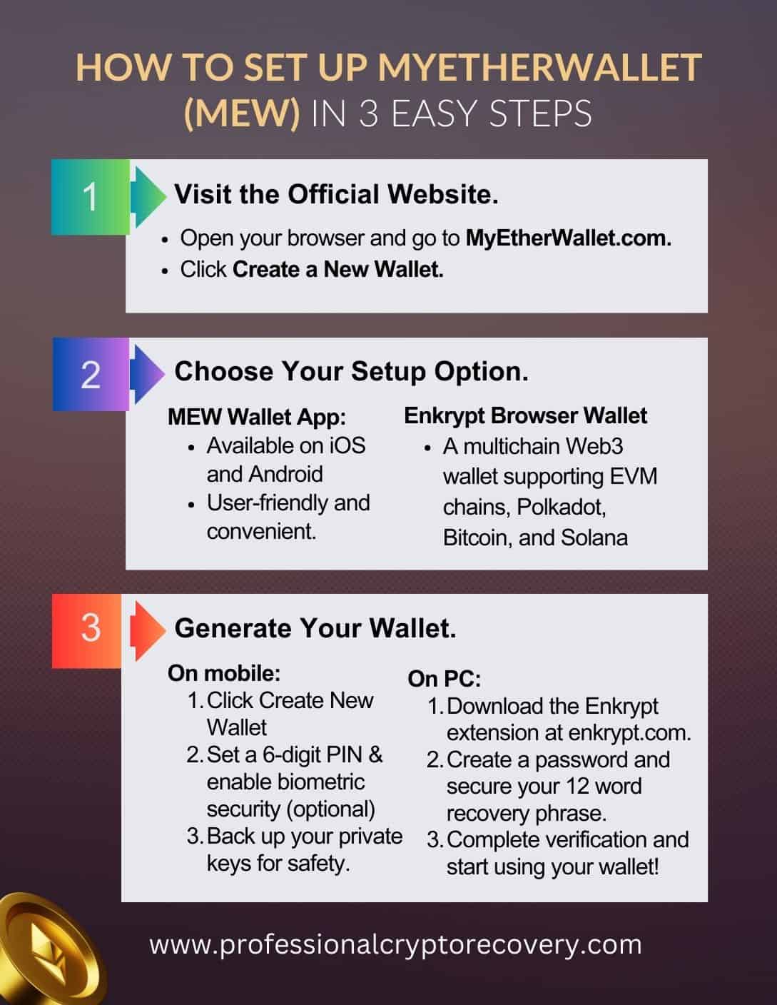 A Comprehensive Guide on How to Set Up MyEtherWallet - Professional Crypto Recovery